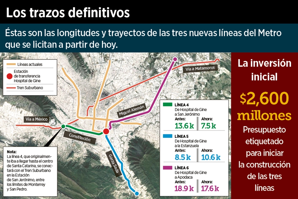 MÉXICO | Sistema Metrorrey | Page 37 | SkyscraperCity Forum