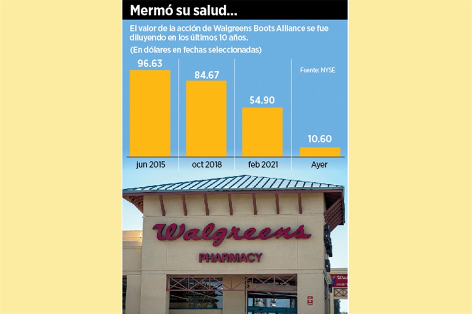 Farmacias Benavides Logo Farmacias Benavides Skymods